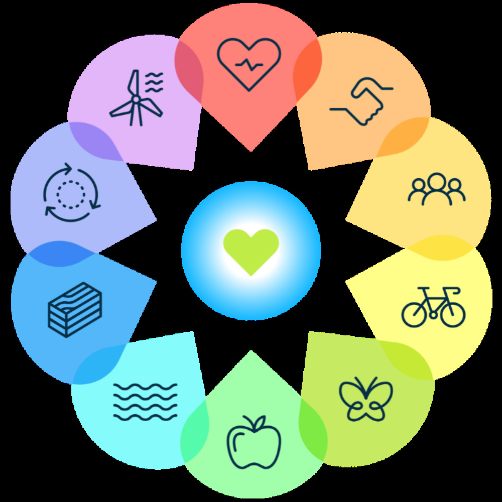 Use One Planet Living – Bioregional – Bioregional